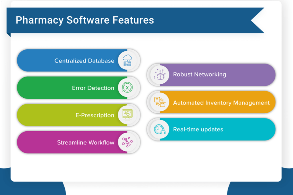 phAMACore POS Software - Nebula Hub